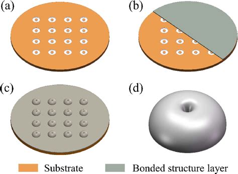 Figure 1 From Three Dimensional Digital Reconstruction Geometric