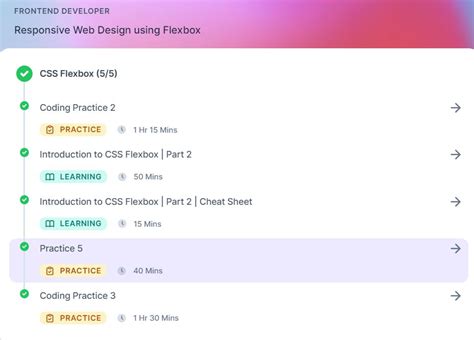 Ibrahim Hussain On Linkedin Day108 150daysofcodechallenge