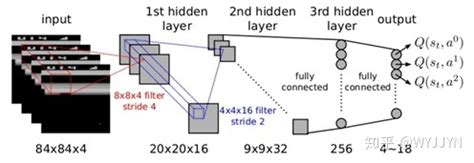 深度强化学习落地方法论算法选择DQNDDPGA CPPOTD 腾讯云开发者社区 腾讯云