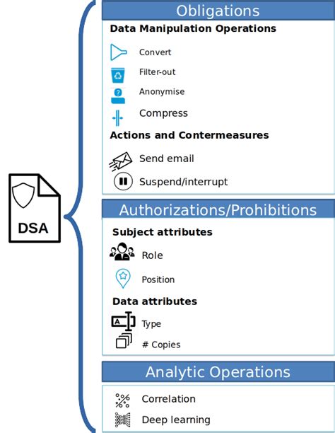 Privacy Preserving Data Sharing For Collaborative Analytics In Multi Modal Transportation Systems