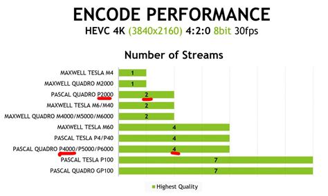 Encoding Live Hd Streams Using Nvidia Nvenc X264 What Hardware I Need Rnvidia