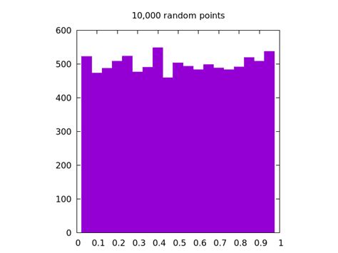 Box Muller Transform · Arcane Algorithm Archive