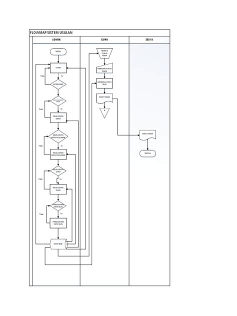 Flowmap Sistem Usulan Admin Guru Siswa Pdf