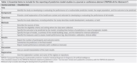 “tripod Ai”声明发布：临床预测模型更新了报告规范 医咖社区