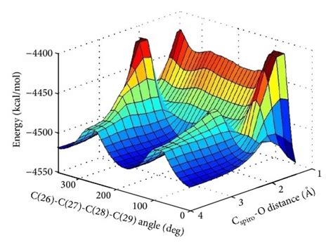 The 3d Diagram Of The Potential Surface Of The Spiropyran Download Scientific Diagram