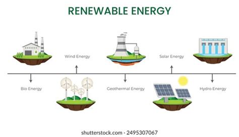 5 Hundred Replenishable Resources Royalty Free Images Stock Photos Pictures Shutterstock