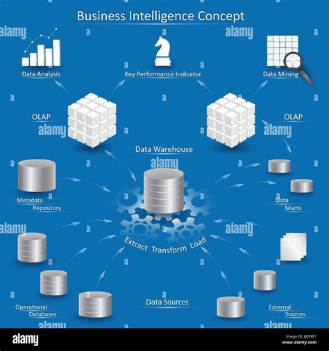 Business Intelligence Concept With Data Processing Diagram Data