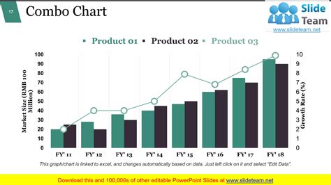 Value Chain Analysis Process Steps And Approaches PowerPoint Presentation Slides PDF