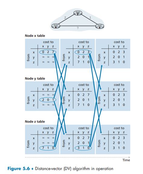 q5 10 points consider the network shown below and