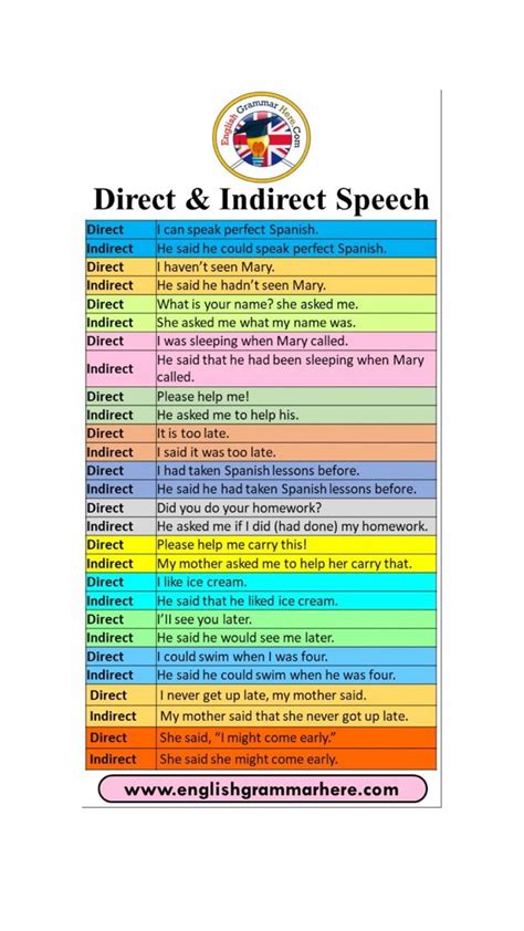 English Grammar Pinterest