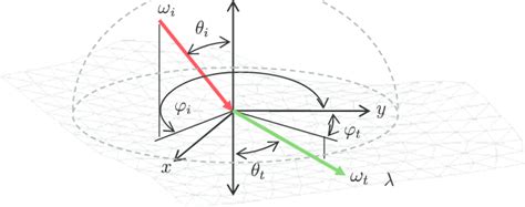 11 Btdf Reflectance Model Download Scientific Diagram