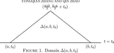 Figure 1 From Initial Boundary Value Problem For Nonlinear Dirac