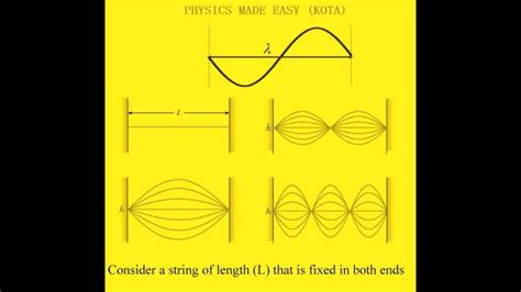 Maganapal Singh Chauhan On Linkedin Longitudinal And Transverse Wave