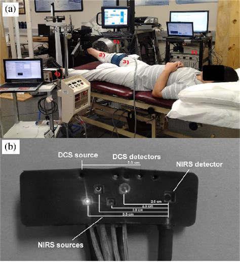 A Experimental Setup 1 Diffuse Correlation Spectroscopy Download Scientific Diagram