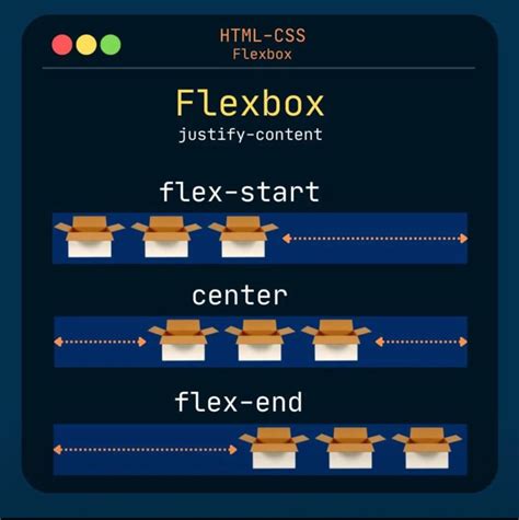 ammar abutalip on linkedin ~ css flexbox justify content 💡~