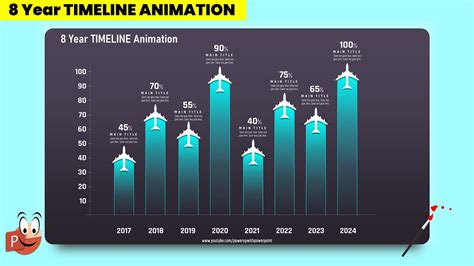 105 powerpoint bar graph animation tutorial timeline animation