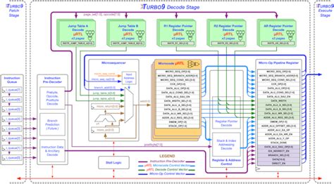 the 6809 lives on in an fpga hackaday
