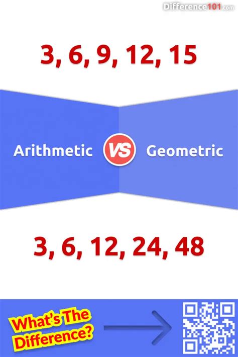 Arithmetic Vs Geometric 5 Key Differences Pros And Cons Examples