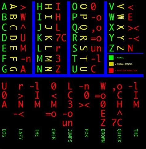 Experimental Cipher From Cisco Open Sourced Softpedia