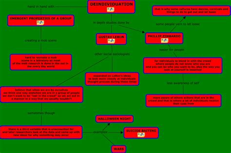 Deindividuation