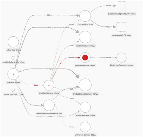 Aws Lambdaにsplunk Apmを組み込みsplunk Observability Cloud上でモニタリングできるようにしてみました Developersio