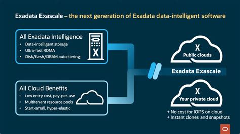 Exadata Zed Dbas Oracle Blog