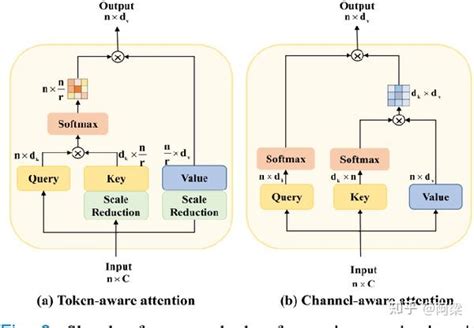 Enhancing Medical Image Segmentation With Transception A Multi Scale