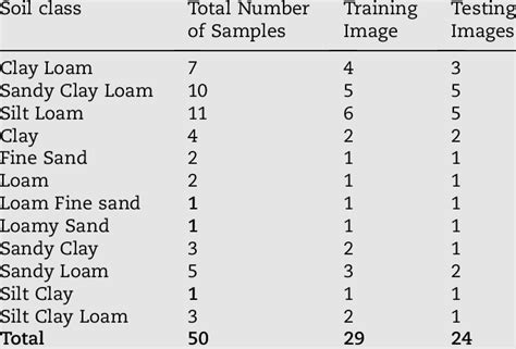 Description Of Training And Testing Samples Of Soil Image Download Scientific Diagram