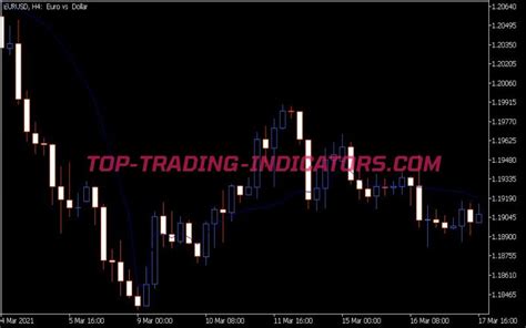 Frama Indicator Mq5 • Top Mt5 Indicators Mq5 Or Ex5 • Top Trading