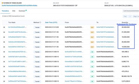 Coinbase Received Hundred Millions Of OP As Part Of Token Unlock