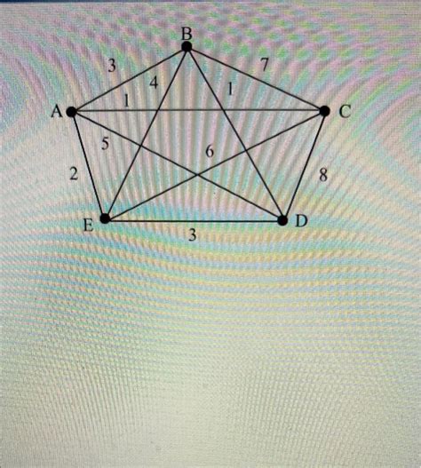 Solved Use The Given Graph And The Nearest Neighbor