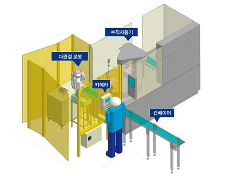 전문가 기고 사출성형 공정에서의 로봇 자동화① 수직사출기 로봇기술
