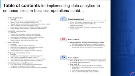 Table Of Contents For Implementing Data Analytics To Enhance Telecom Business Operations Data