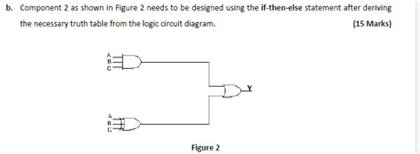 Solved Component 2 As Shown In Figure Needs To Be Designed Using The