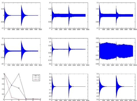 Svd Analysis Panel 1 Raw Data Signals From 2 Couplers Appended