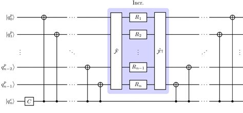 Figure 1 From Efficient Implementation Of Discrete Time Quantum Walks On Quantum Computers