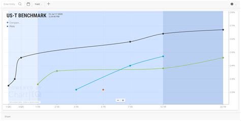 Legacy Chartiq Sdk Documentation