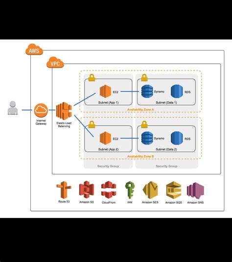 Yash Pareek On Linkedin Implemented A Web Application Hosted On Ec2