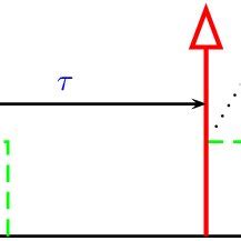External Timing Parameters Download Scientific Diagram