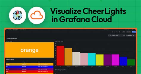 How To Export Any Grafana Visualization To A Csv File Microsoft Excel