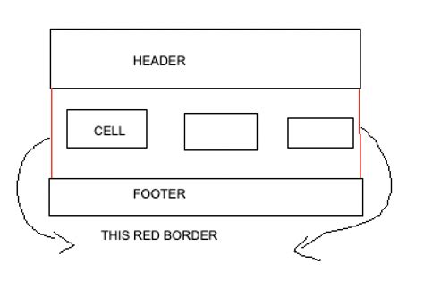 Swift Is There A Way To Give Outer Border In Every Section Of Uicollctionview Stack Overflow