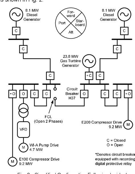 Figure 2 From Simultaneous Faults On The 11 Kv System Of An Offshore Fpso Vessel Semantic Scholar
