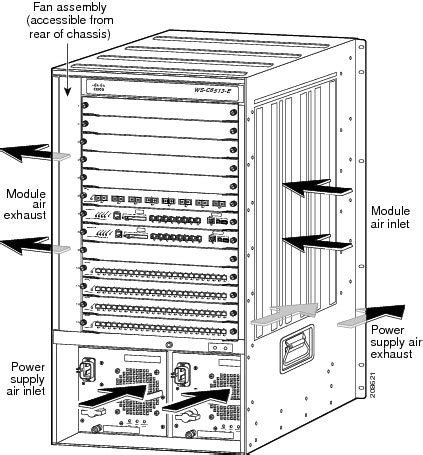Catalyst Series Switch Installation Guide Preparing For Installation Cisco Catalyst