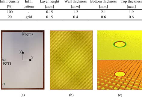 The Main Fdm Printing Parameters That Were Used For Each Of The Plates Download Scientific