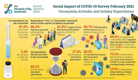 Social And Wellbeing Covid 19 Information Hub Central Statistics Office