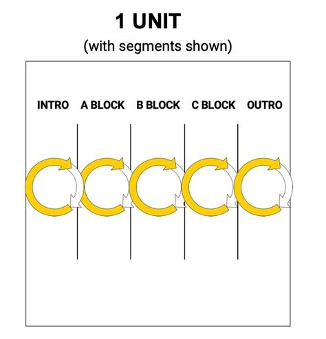 Techniques To Transform Your Storytelling The 6 Types Of Open Loops