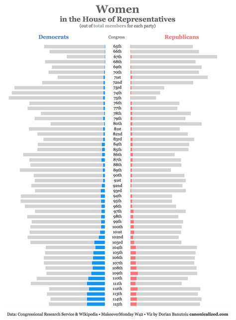 Tableau Multiple Line Chart One Axis 2023 Multiplication Chart Printable