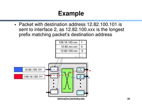 Ppt Cs 268 Lecture 10 Router Design And Packet Lookup Powerpoint