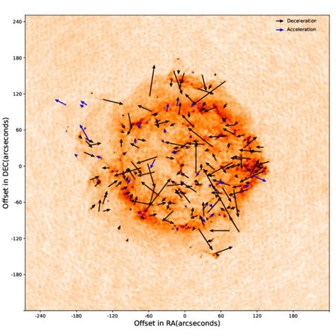 The Spatial Distribution Of The Acceleration Vector Projected In The