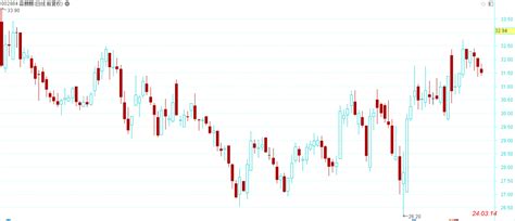【javaimage】给指定路径下图片反色并加上当前日期形式的水印前端 水印颜色根据图片颜色取反 Csdn博客